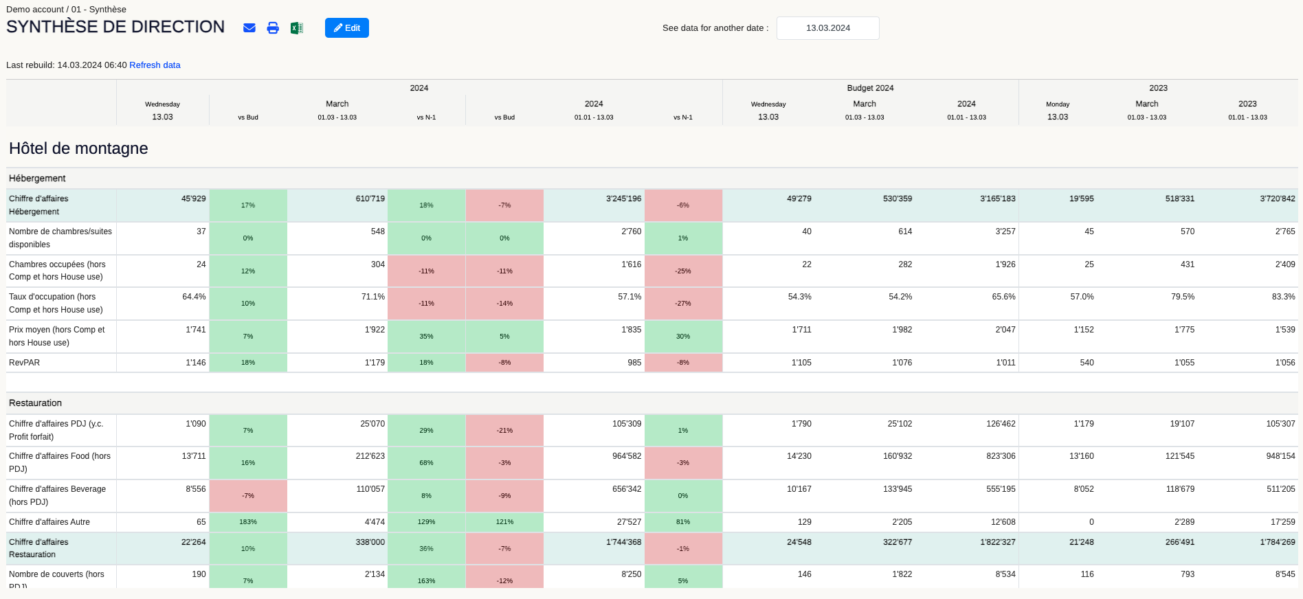 Dashboards & Reports: What is it and Who is it for? – Knowledge Base